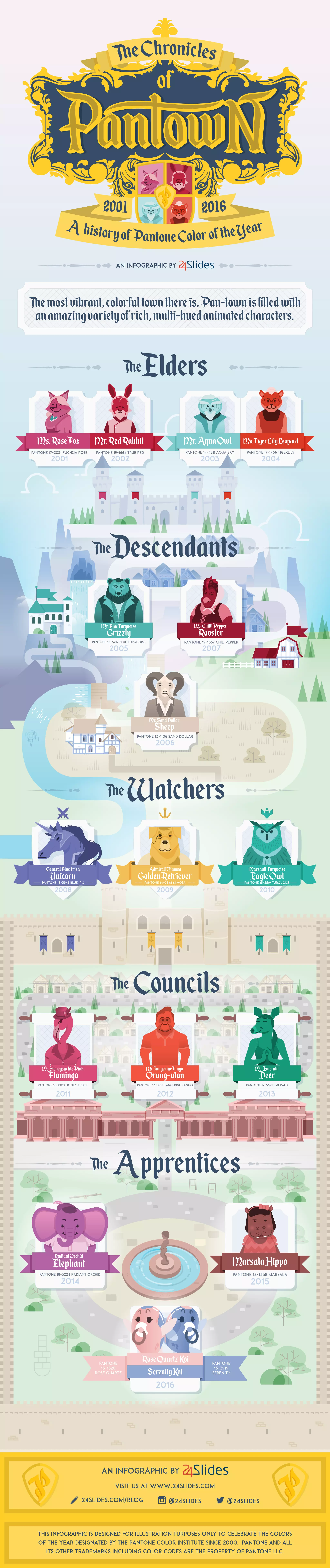 History of Pantone Color of the Year | PDF