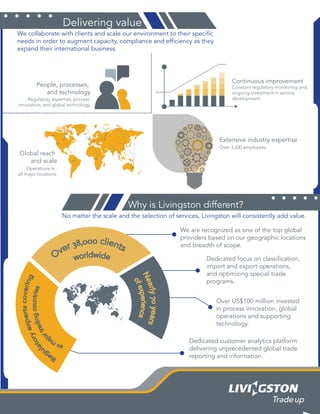 How Livingston's Global Trade Management Services Add Value To Your ...