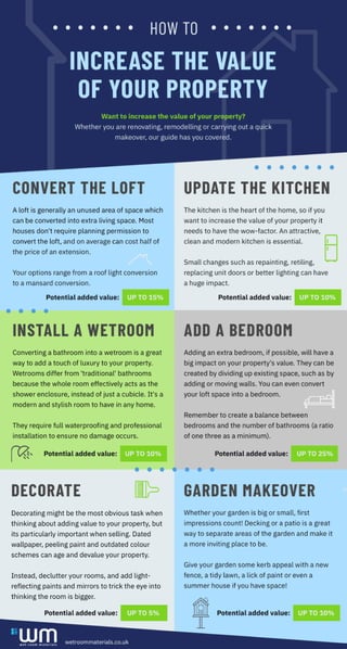 Infographic how to increase value property | PDF