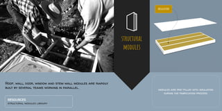 Infographic_ How We Build.pdf