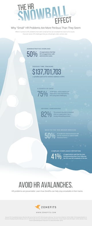 The HR Snowball Effect | PDF