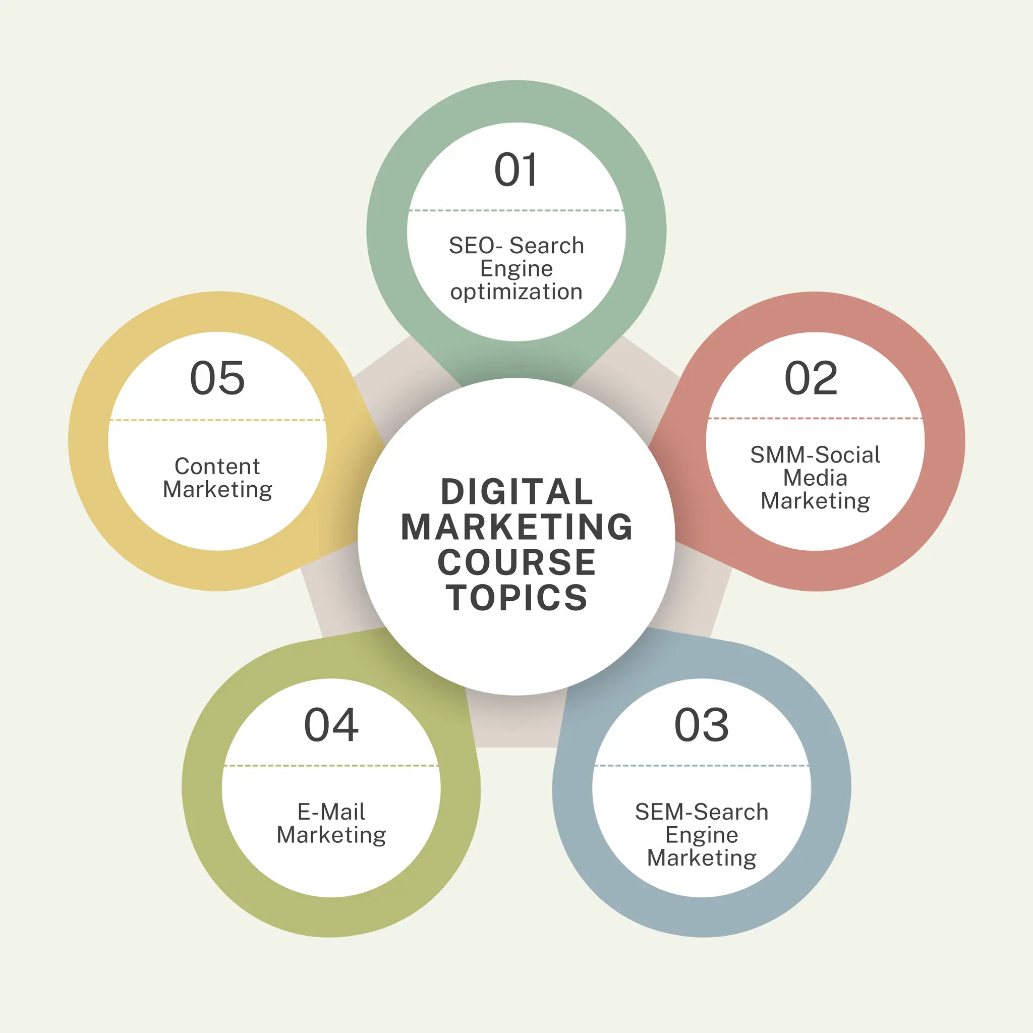 Digital Marketing: Key Topics for Success | PDF