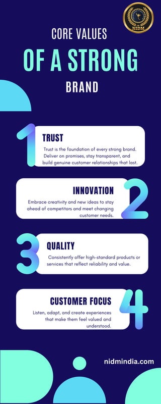 Core Values That Build a Strong Brand Identity. | PDF