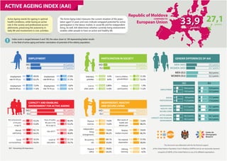 Active Aging Index | PPT