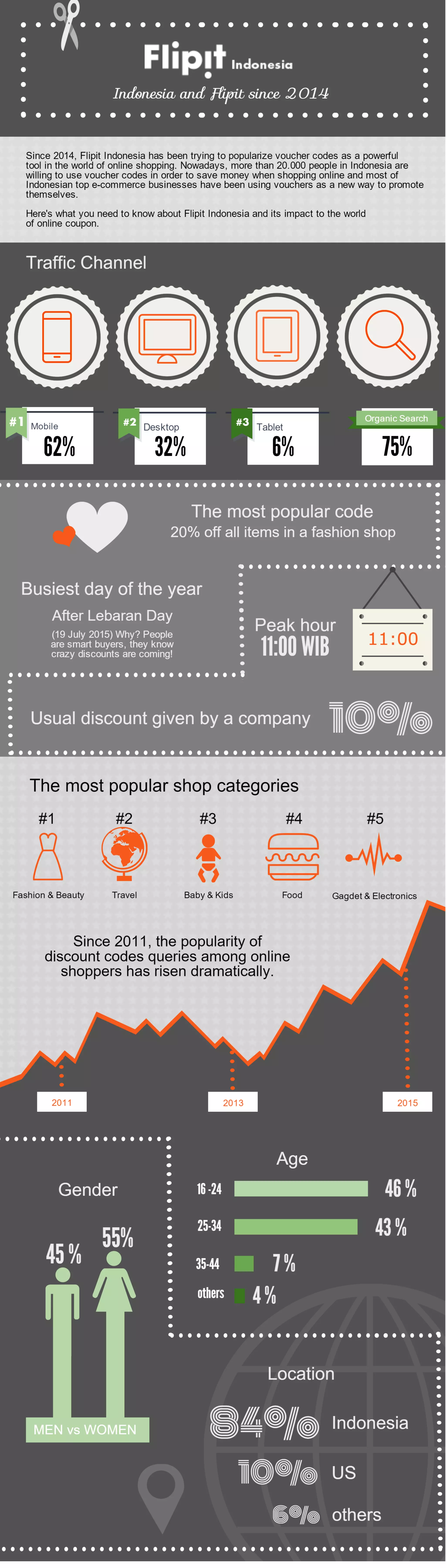 Flipit Infographic indonesia oct | PDF