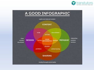 Infographic (Information Graphics) | Computer Science | PPTX