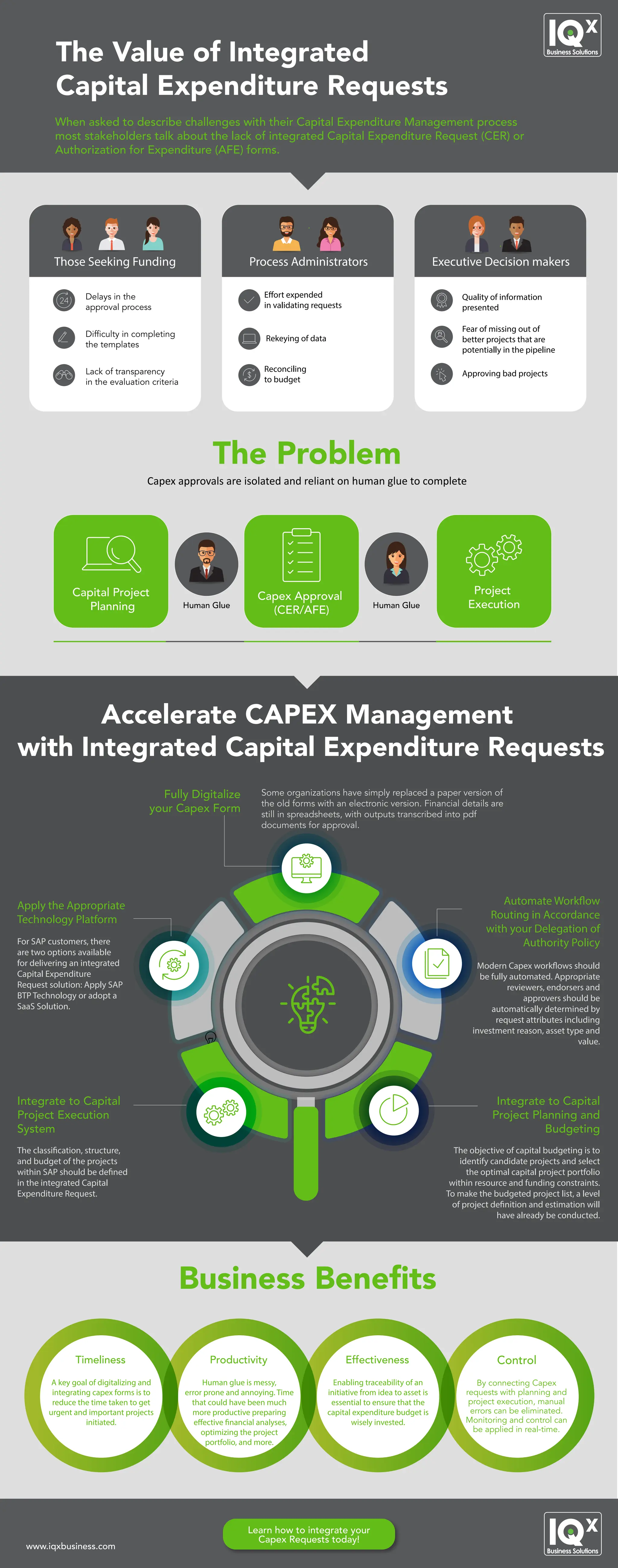 The Value of Integrated CapEx Requests - IQX Business Solutions | PDF