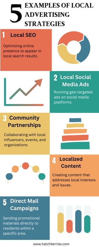 EXAMPLES OF LOCAL ADVERISING STRATEGIES. | PDF