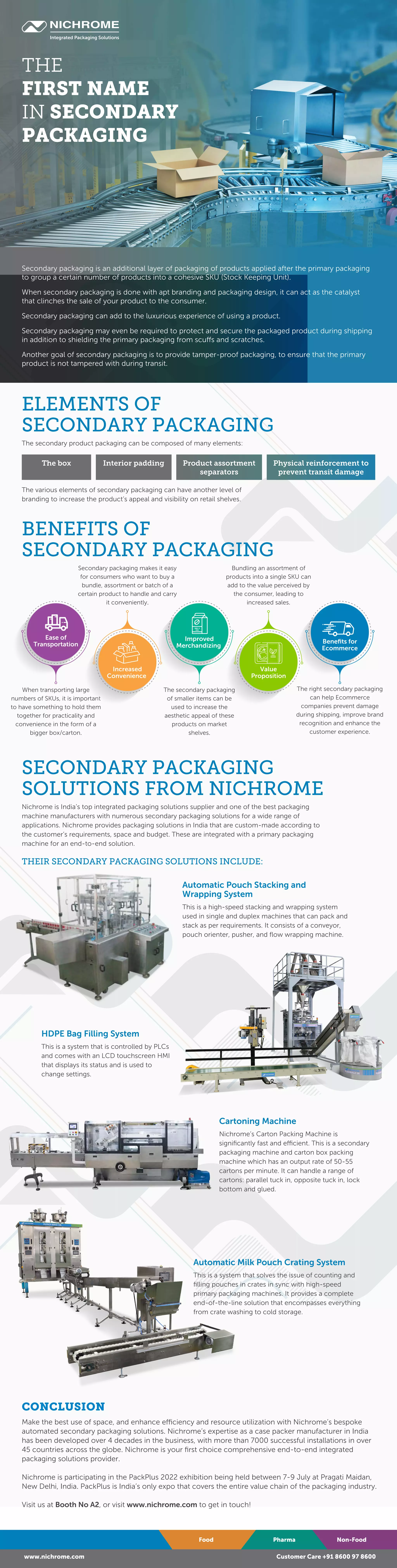 THE FIRST NAME IN SECONDARY PACKAGING | PDF