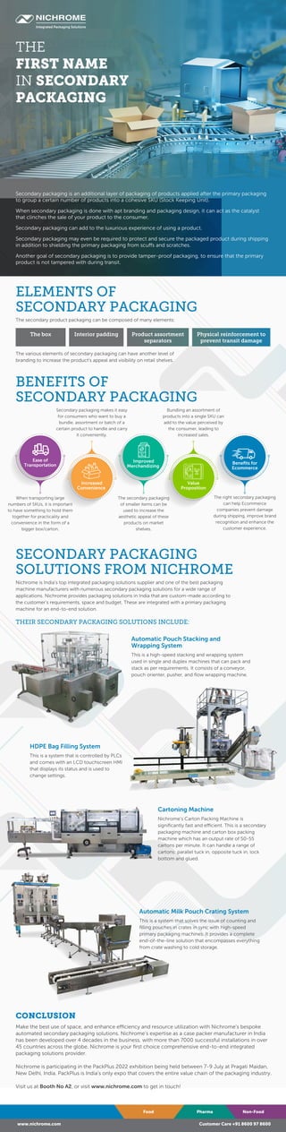 THE FIRST NAME IN SECONDARY PACKAGING | PDF