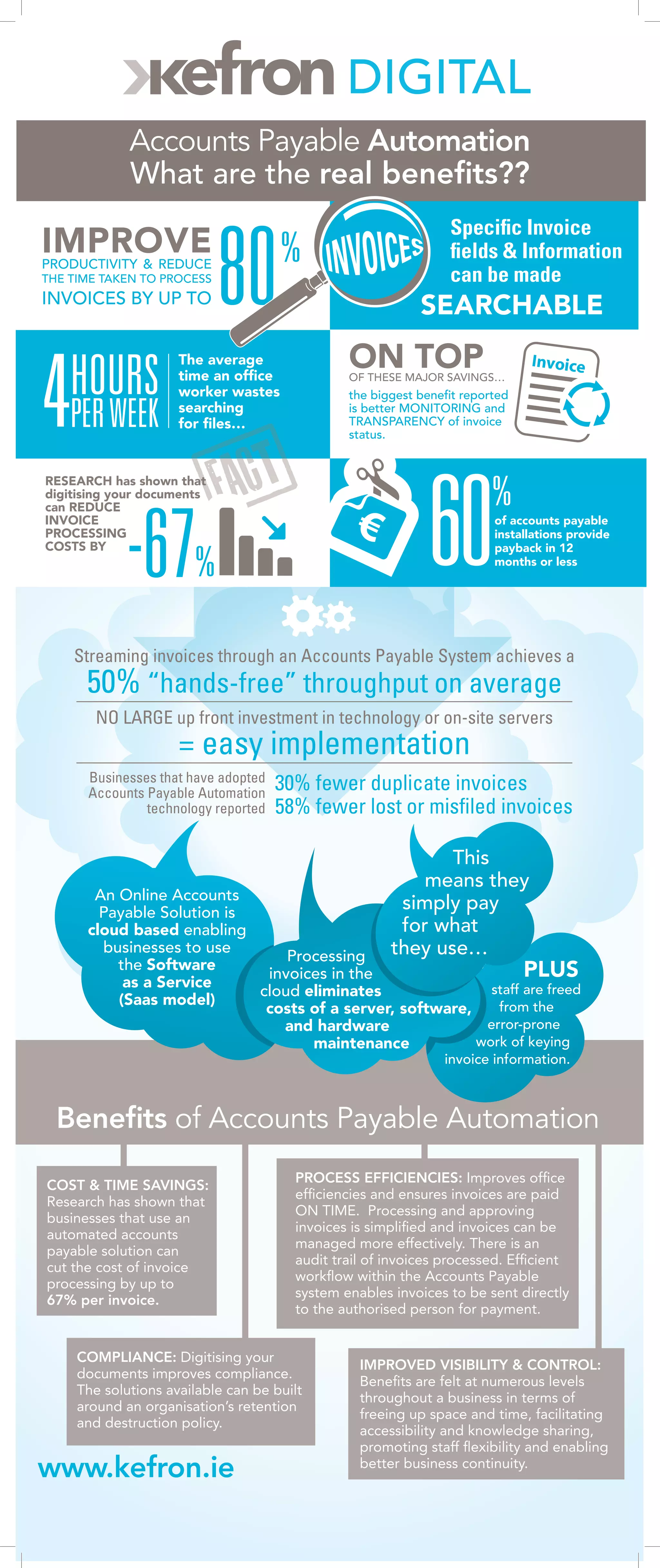 Infographic Kefron Account's Payable Automation | PDF