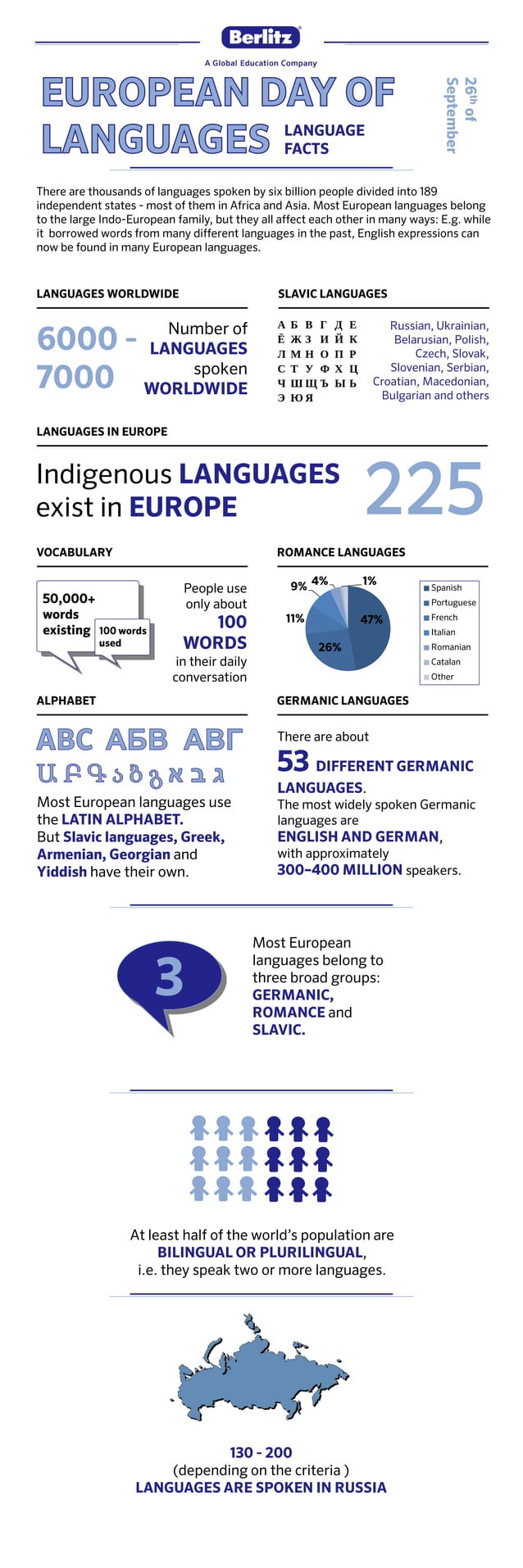 Infographic - Languages in Europe | PDF