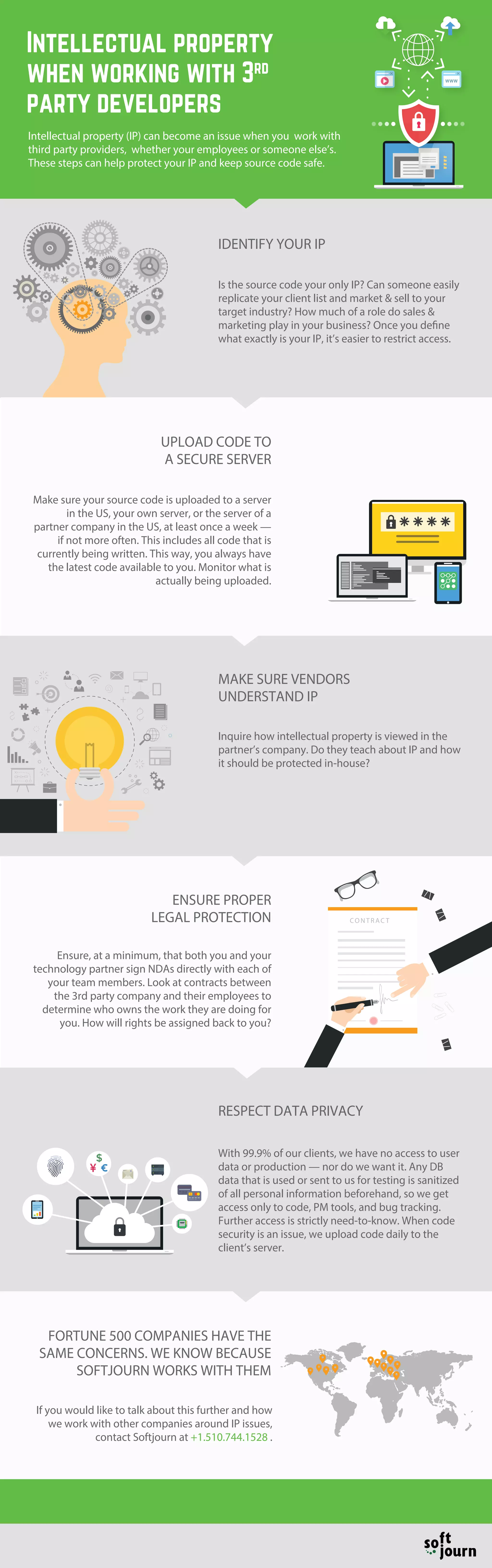 Intellectual Property When Working With 3rd Party Developers | PDF