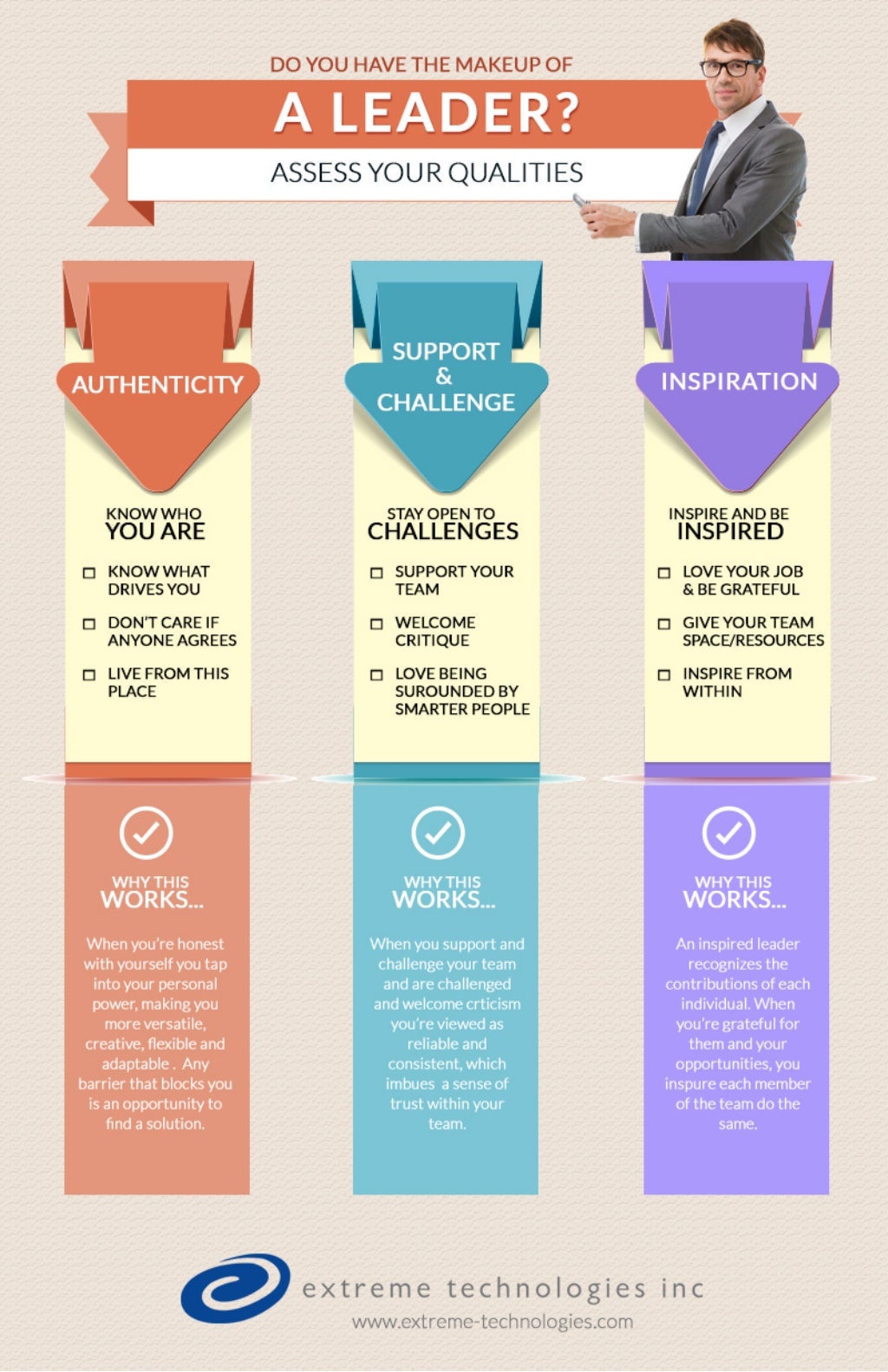Top 3 List Of Leadership Skills Qualities Put Yours To The Test top-3-list-of-leadership-skills-qualities-put-yours-to-the-test
