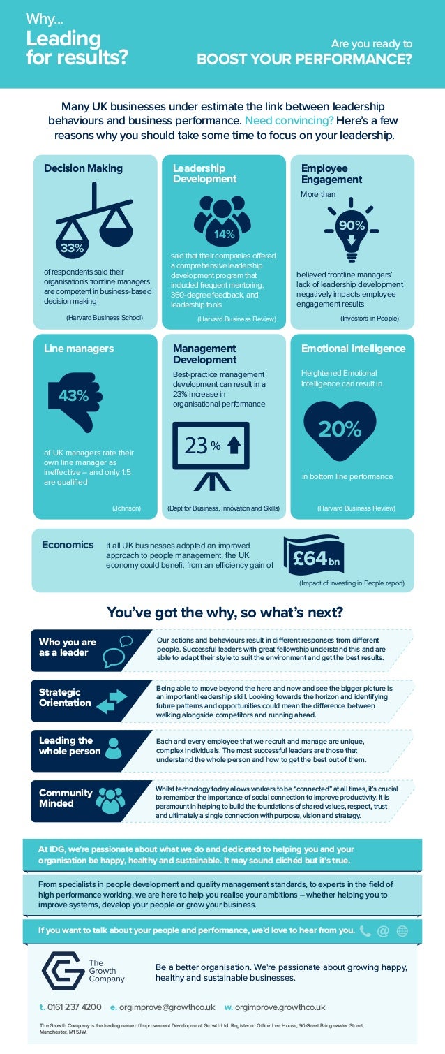 The Growth Company: Infographic leading for results