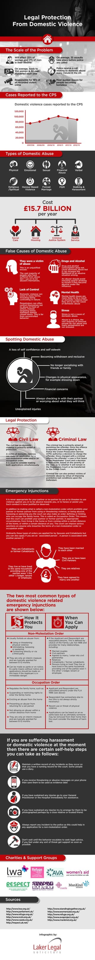 Legal Protection From Domestic Violence | PDF