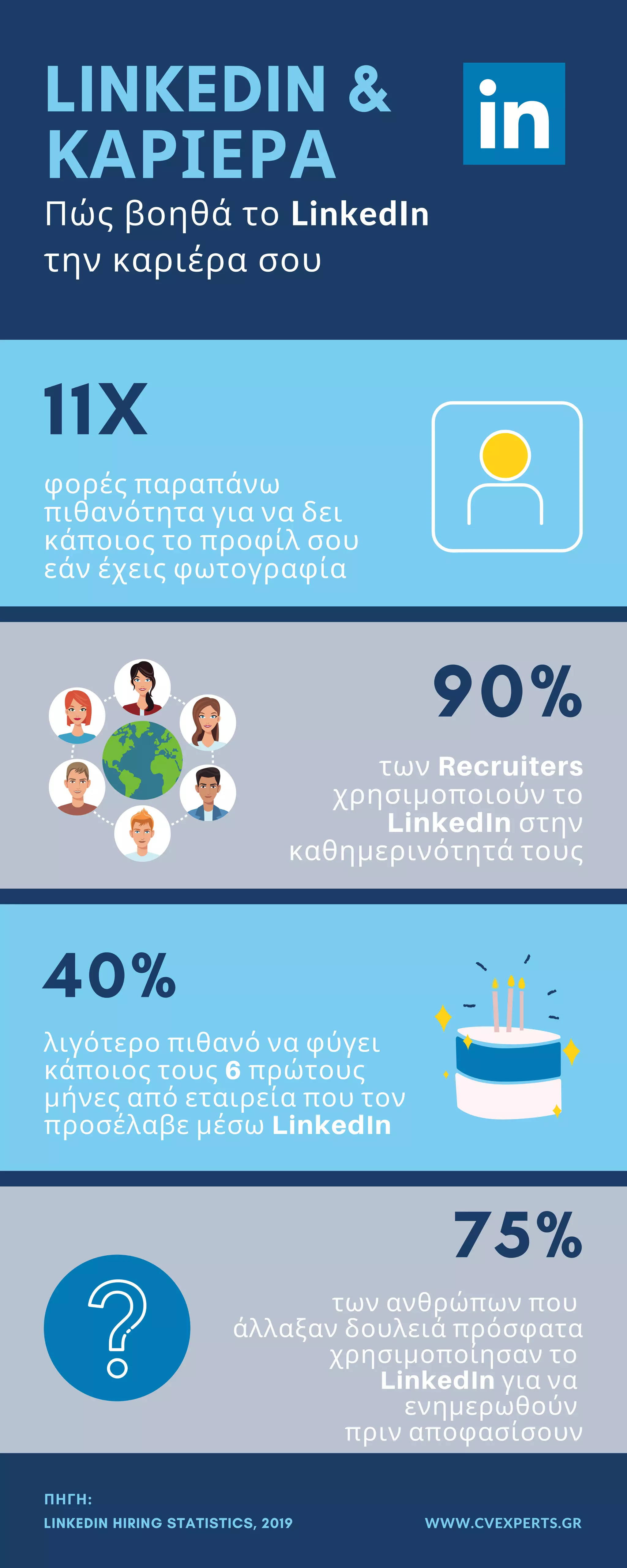 Infographic LinkedIn by CVexperts | PDF