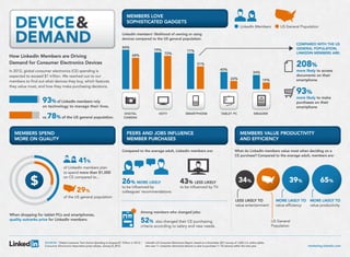 Device & Demand | PPT