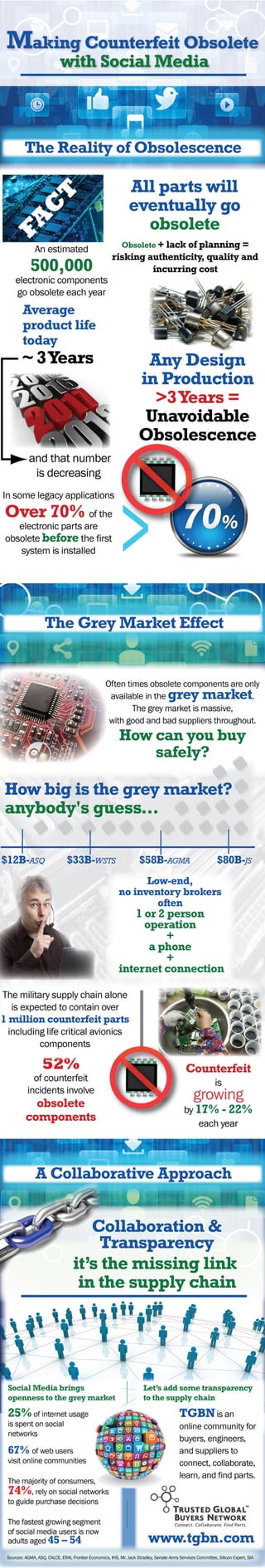 Infographic - Making Counterfeit Obsolete with Social Media | PDF
