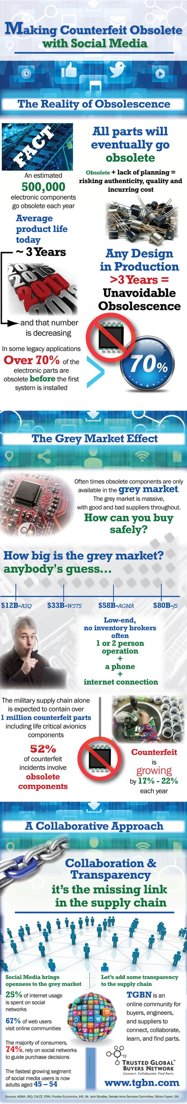 Infographic - Making Counterfeit Obsolete with Social Media | PDF