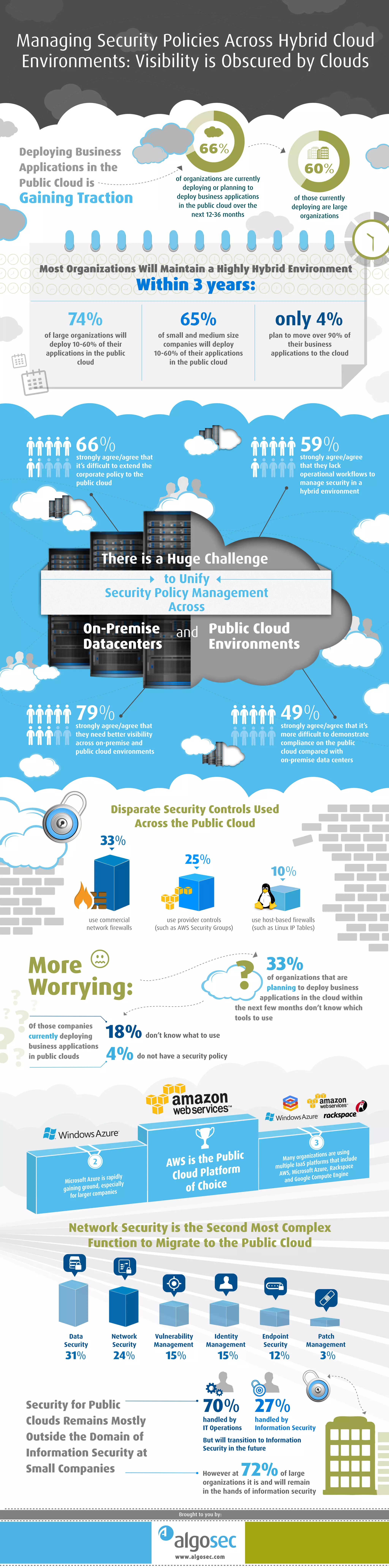 Managing Security Policies Across Hybrid Cloud Environments | PDF