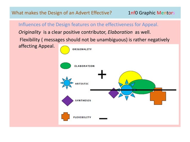 What makes an Advert effective? | PPT