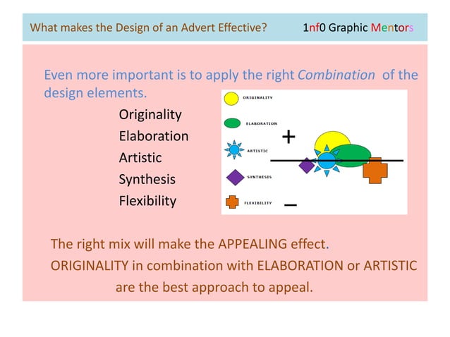 What makes an Advert effective? | PPT