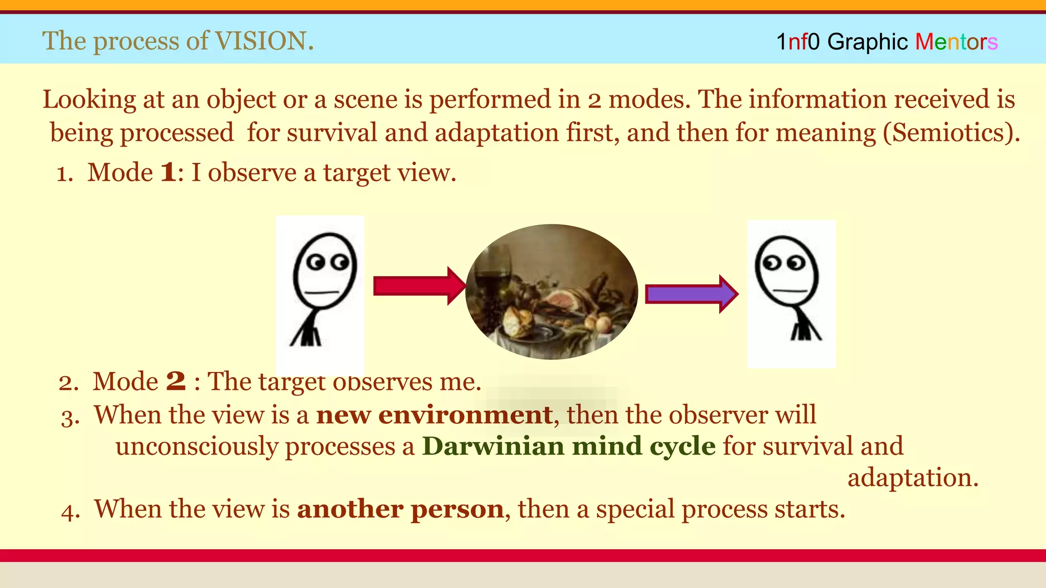 The Process of VISUAL PERCEPTION. | PPT | Free Download