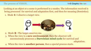 The Process of VISUAL PERCEPTION. | PPT | Free Download