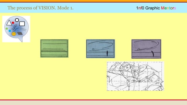 The Process of VISUAL PERCEPTION. | PPT | Free Download