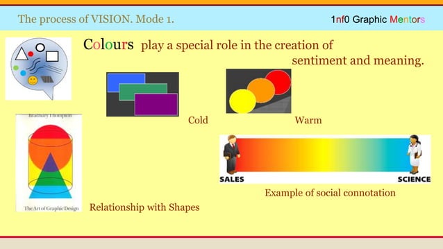 The Process of VISUAL PERCEPTION. | PPT | Free Download