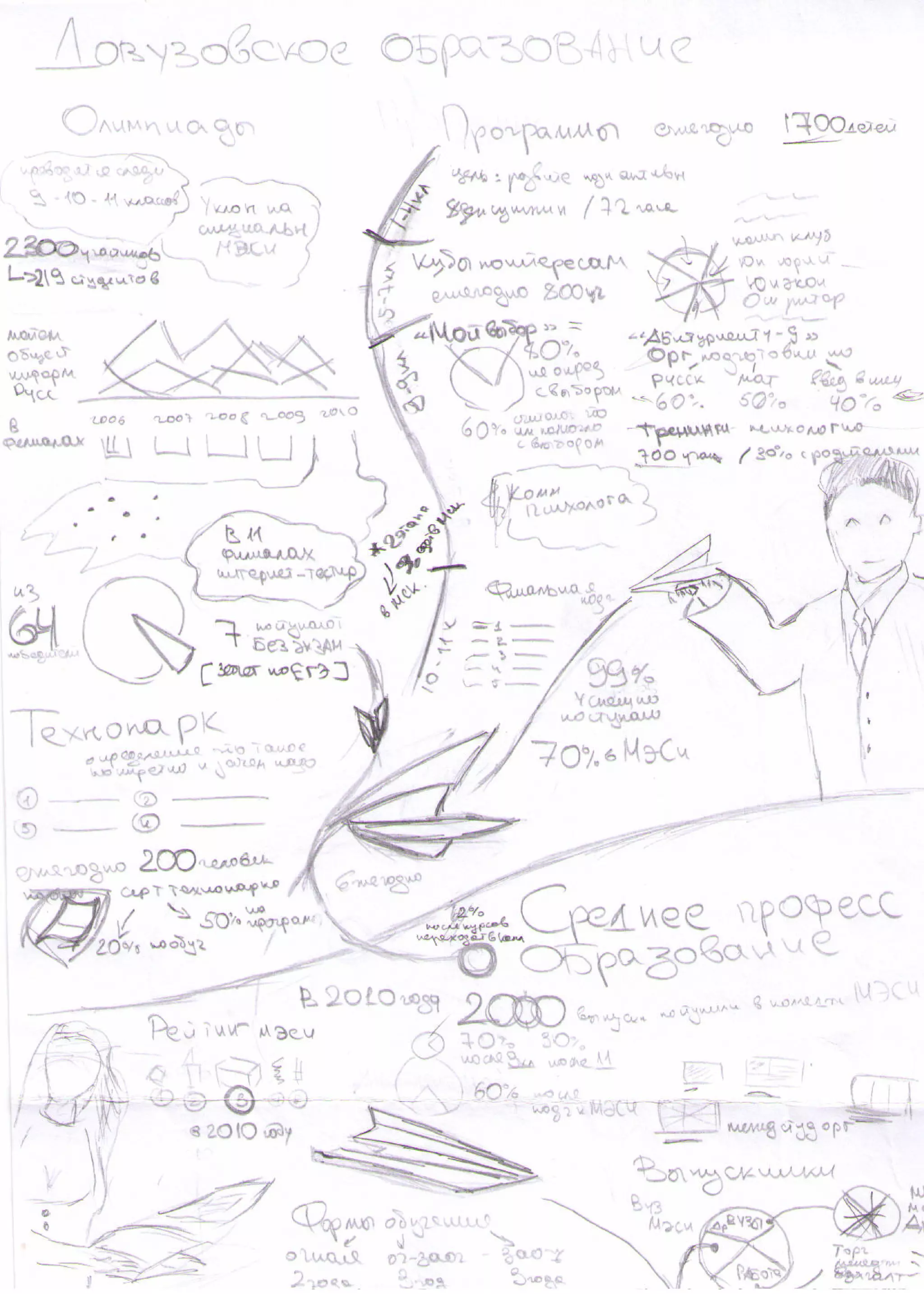 Infographic mesi lmm | PDF