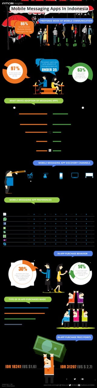 Messaging Apps Infographic