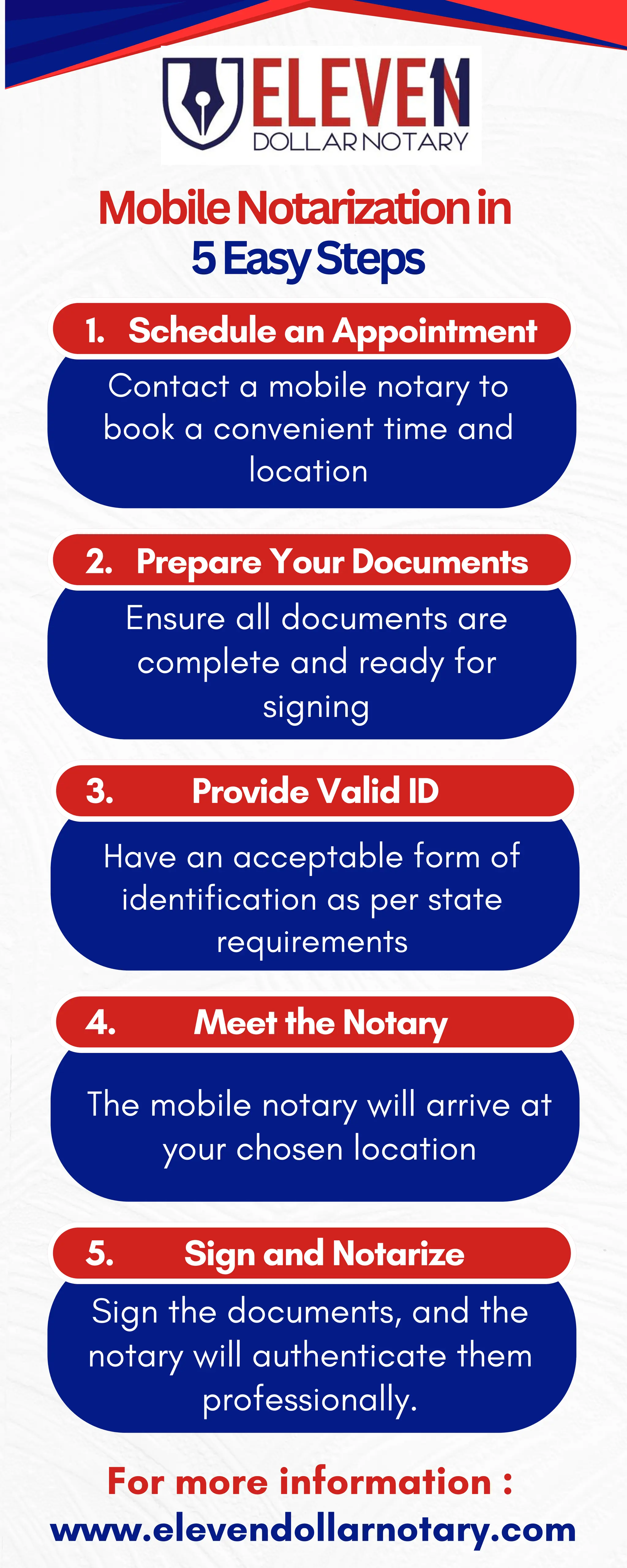 Infographic Mobile Notarization in 5 Easy steps.pdf