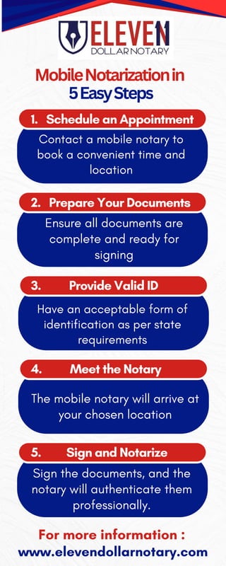 Infographic Mobile Notarization in 5 Easy steps.pdf