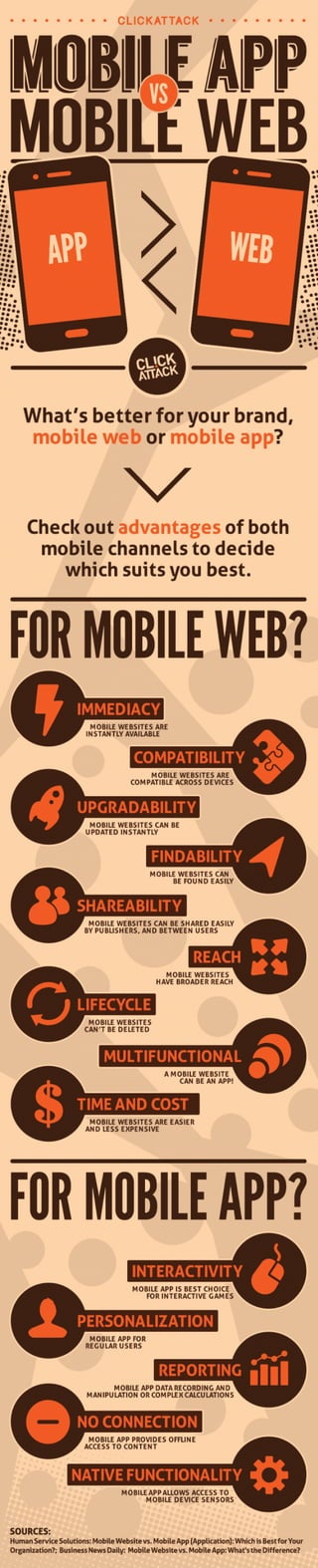 Infographic mobile web vs mobile app | PDF