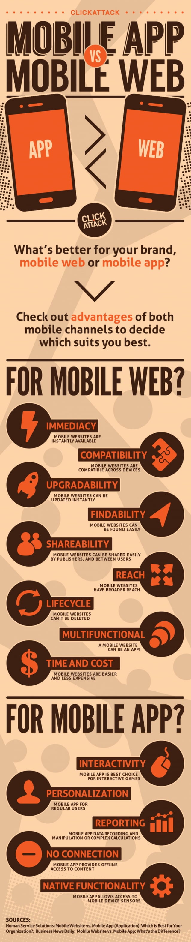 Infographic mobile web vs mobile app | PDF