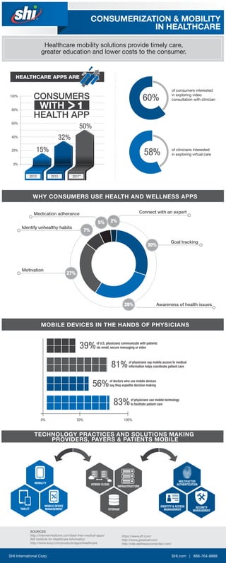Infographic Mobility Healthcare 2016 | PDF