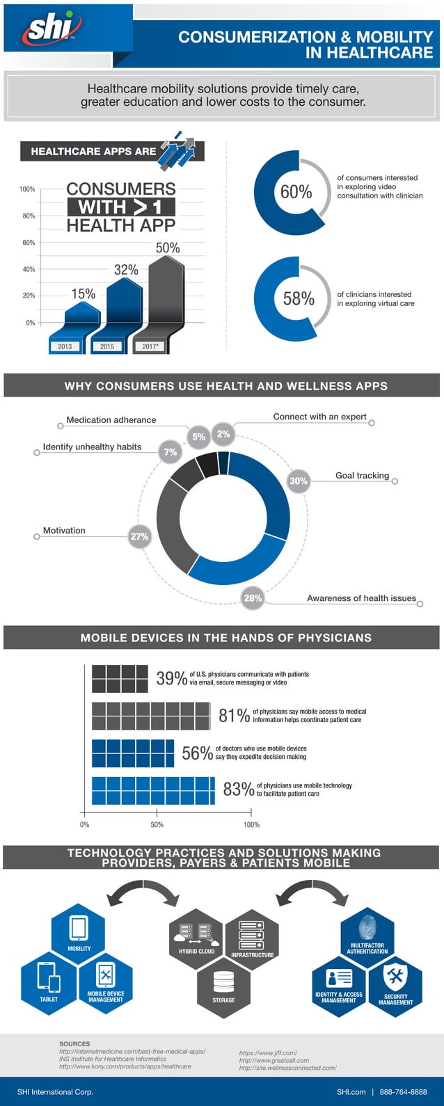 Infographic Mobility Healthcare 2016 | PDF