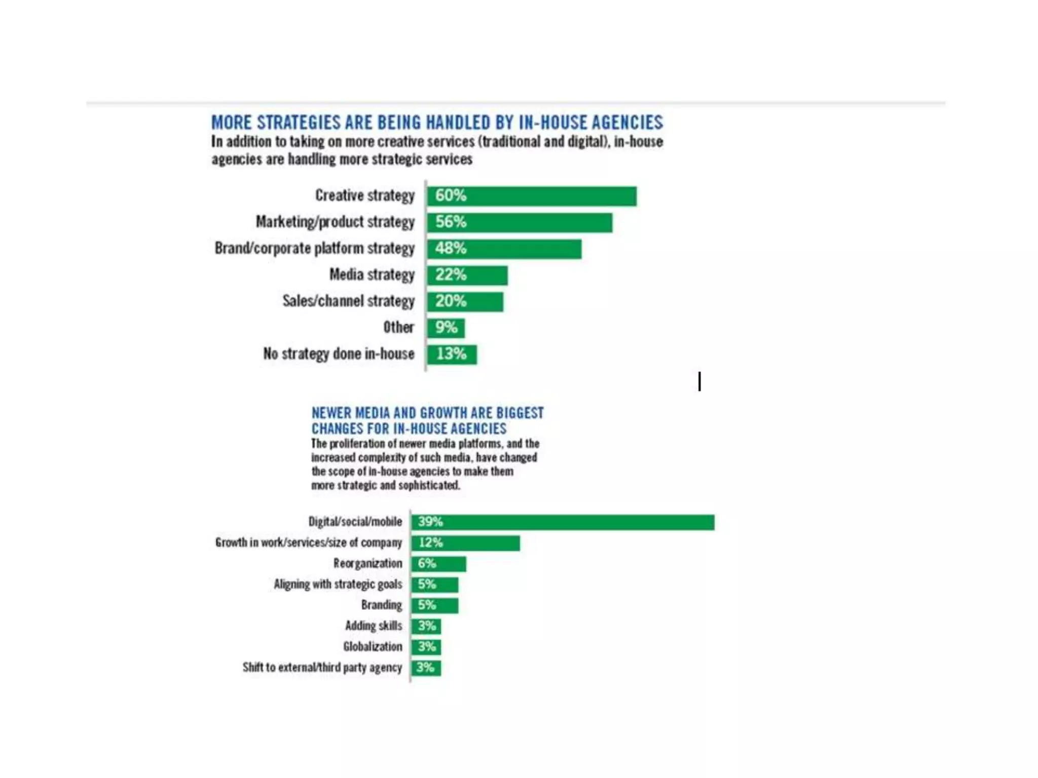 Infographic module 5 | PPT