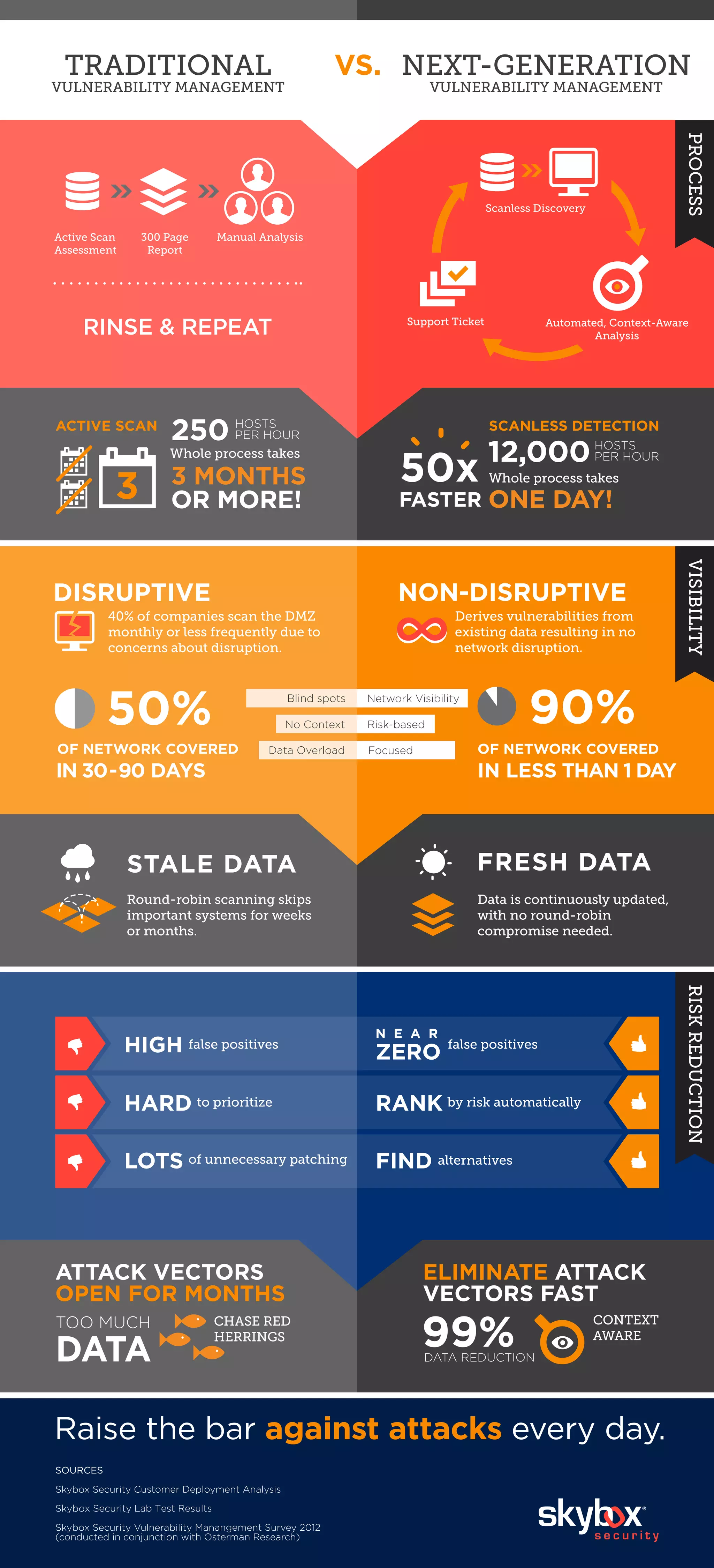 Infographic: Are You Keeping Pace with Security Risks? | PDF