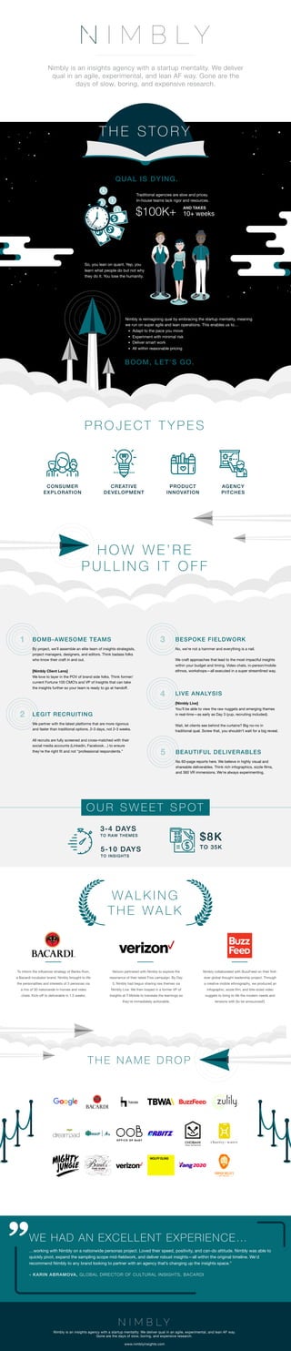 Infographic of Nimbly | PDF