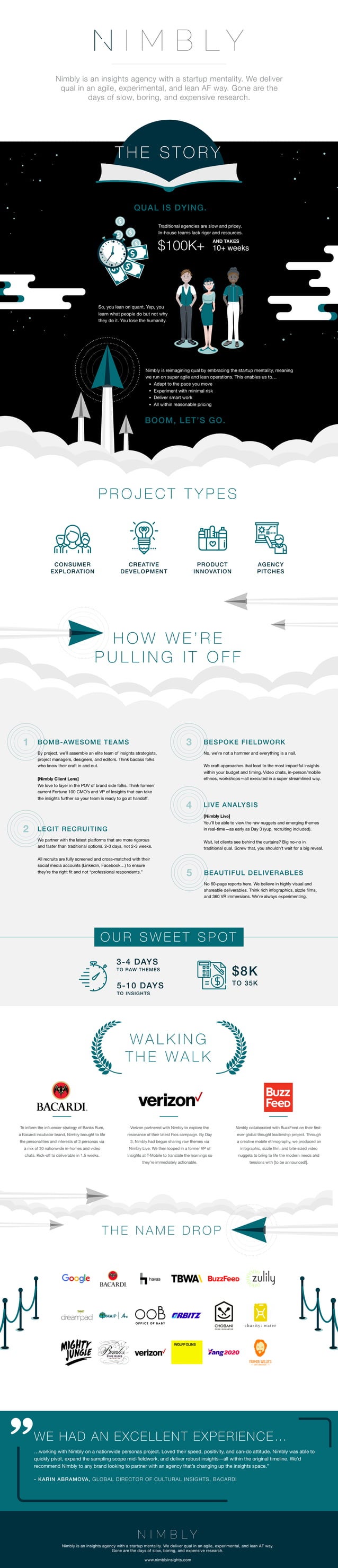 Infographic of Nimbly | PDF