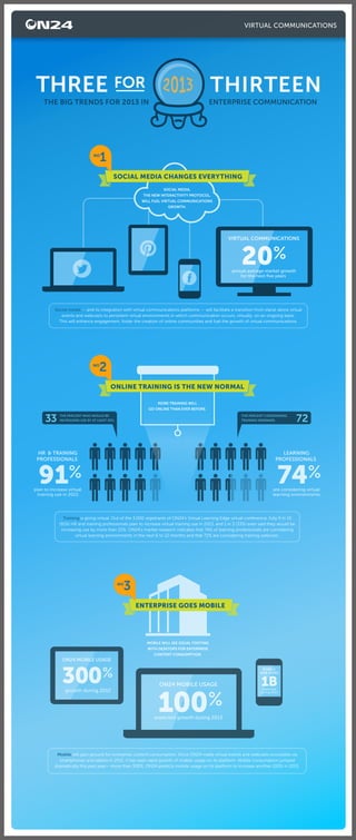 Enterprise Communication Trends - infographic | ON24 | PDF