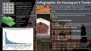 Stunning Infographic: Humayun's Tomb - A Masterpiece of Mughal ...