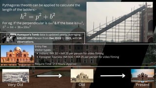 Stunning Infographic: Humayun's Tomb - A Masterpiece of Mughal ...