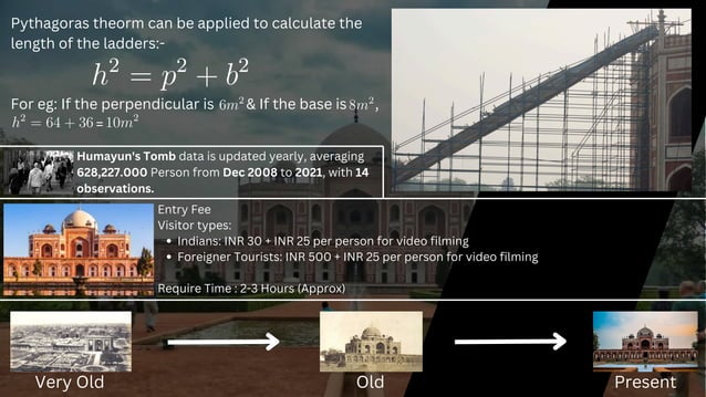 Stunning Infographic: Humayun's Tomb - A Masterpiece of Mughal ...