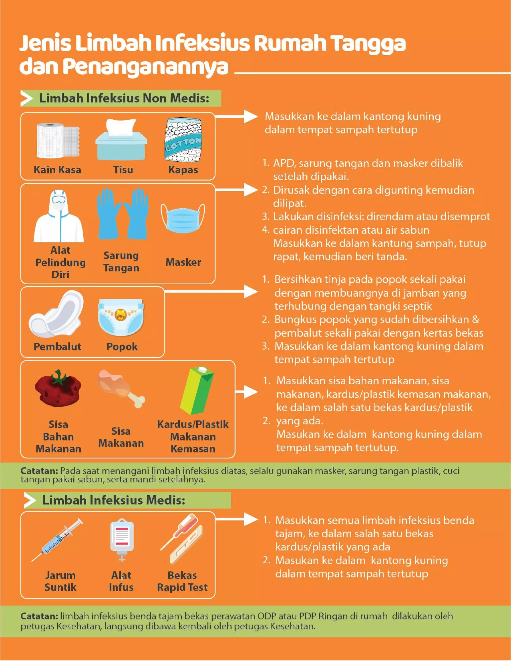 Pengelolaan Limbah Infeksius Covid-19 di Rumah Tangga | PDF