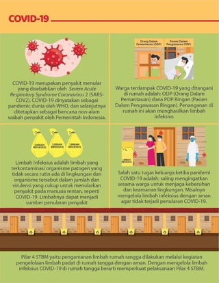 Pengelolaan Limbah Infeksius Covid-19 di Rumah Tangga | PDF