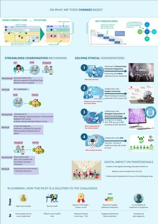 Infographic = Organizing Chronic Care Differently - Case of CLL Care.pdf